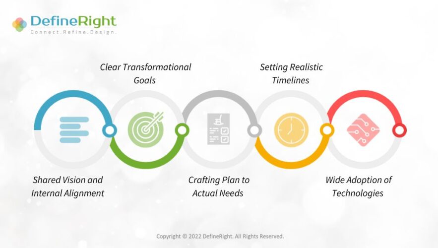 The Three Cs of Change Management Communication | DefineRight