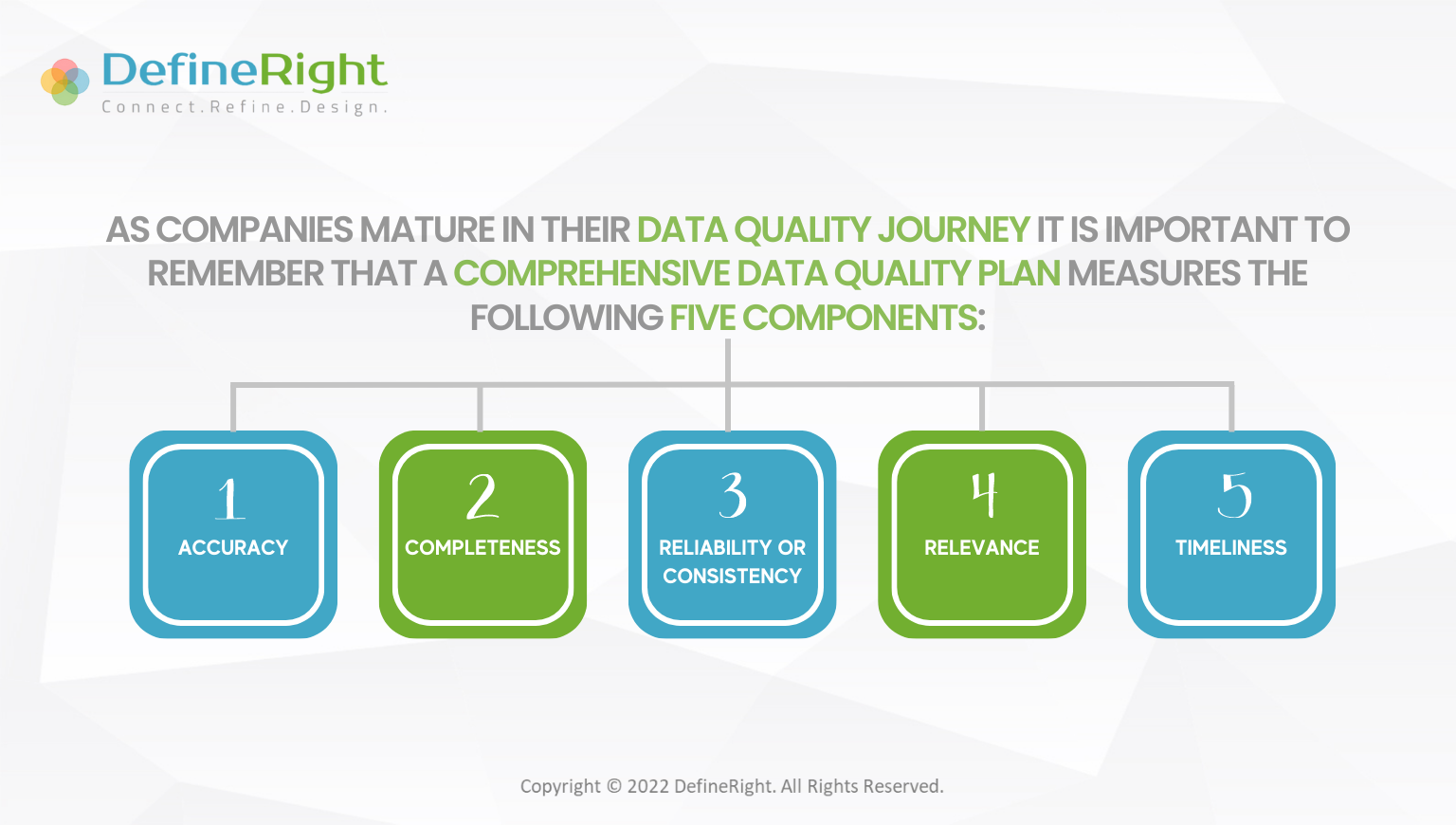 Do You Have a Data Quality Score for Your Data Assets? | DefineRight